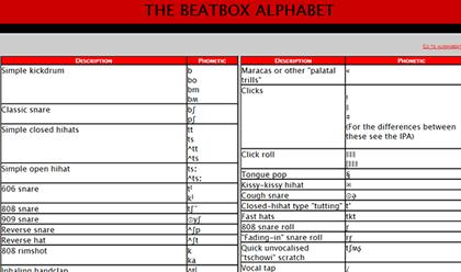 Beatbox Alphabet - ./mediateletipos)))